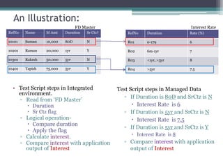 Fidelity Test Data Management | PPTX | Web Development | Internet