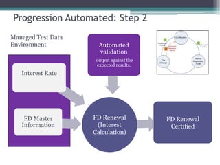 Fidelity Test Data Management | PPTX | Web Development | Internet