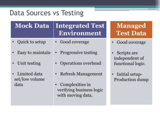 Fidelity Test Data Management | PPTX | Web Development | Internet