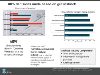 Soulful Analytics: Embracing gut instincts as part of the modeling ...