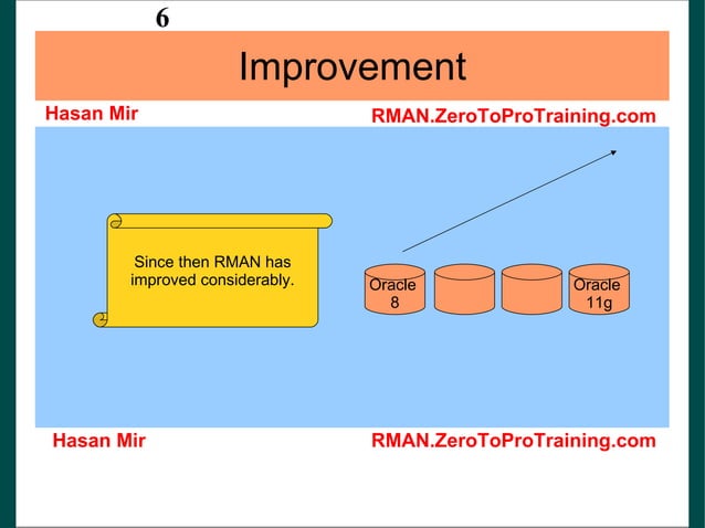 Introduction to Oracle RMAN, backup and recovery tool. | PPT