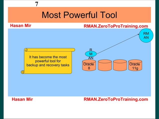 Introduction to Oracle RMAN, backup and recovery tool. | PPT