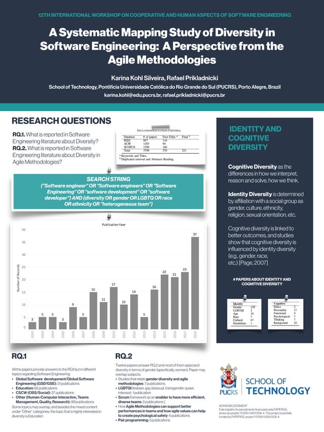 A Systematic Mapping Study of Diversity in Software Engineering: A Perspective from the Agile ...