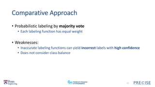 High-Confidence Data Programming for Evaluating Suppression of Physiological Alarms | PPT