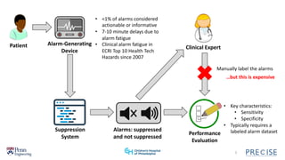 High-Confidence Data Programming for Evaluating Suppression of Physiological Alarms | PPT