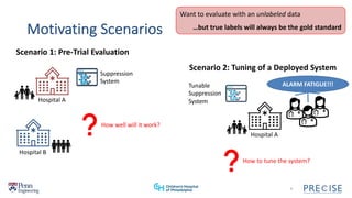 High-Confidence Data Programming for Evaluating Suppression of Physiological Alarms | PPT