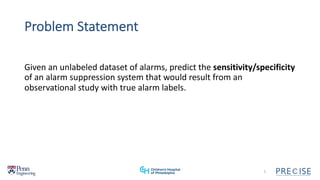 High-Confidence Data Programming for Evaluating Suppression of Physiological Alarms | PPT