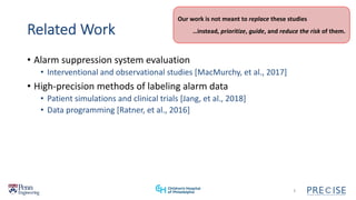 High-Confidence Data Programming for Evaluating Suppression of Physiological Alarms | PPT