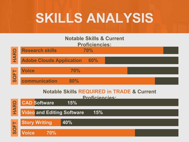 Chase alex sb_b1_2021_041 | PPT