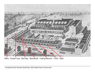 Chase Commerce Center History Nordberg manufacturing Rexnord Global ...