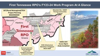 Electric Vehicle infrastructure planning in Rural Planning ...