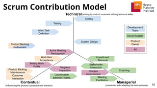 More than Code: Contributions in Scrum Software Engineering Teams | PDF