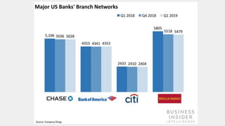 Chase SWOT Analysis | PPT