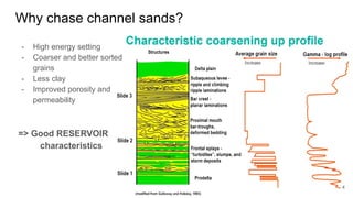 Chasing channel sands | PDF
