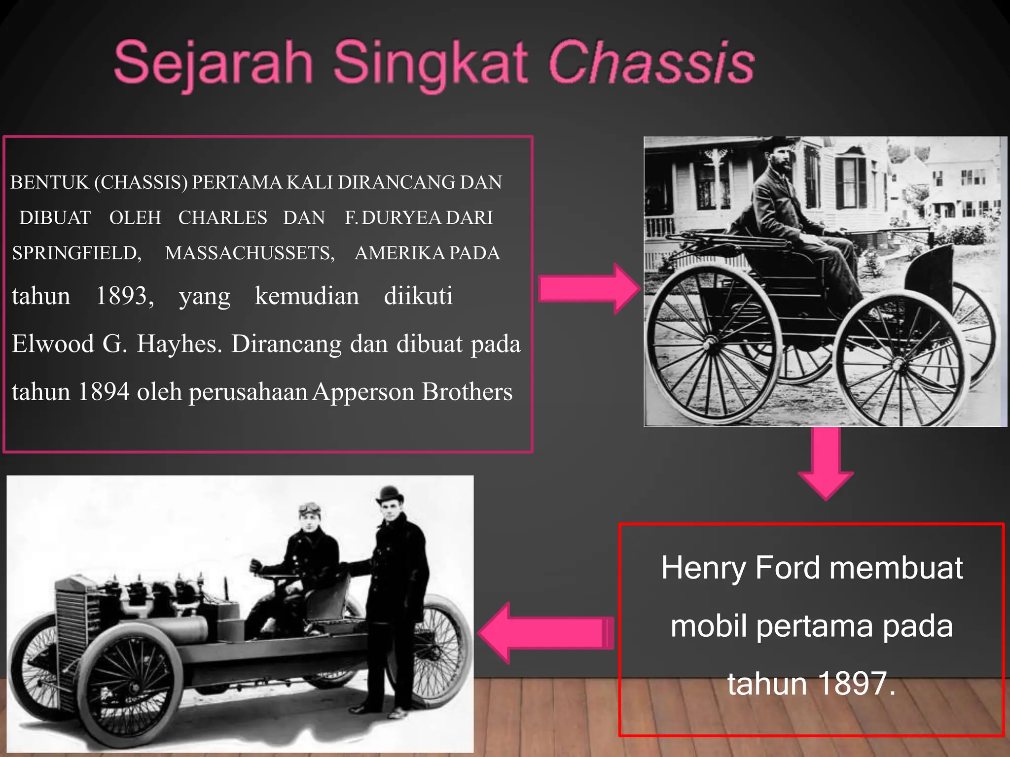Chasis dan Body (Pertemuan 1, 2, dan 3).pptx