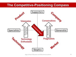 Crossing The Chasm | PPSX