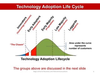 Crossing The Chasm | PPSX