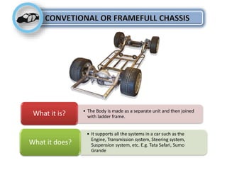 Chassis | PPTX