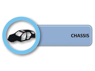 Chassis | PPT