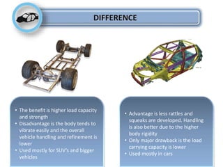 Chassis | PPT