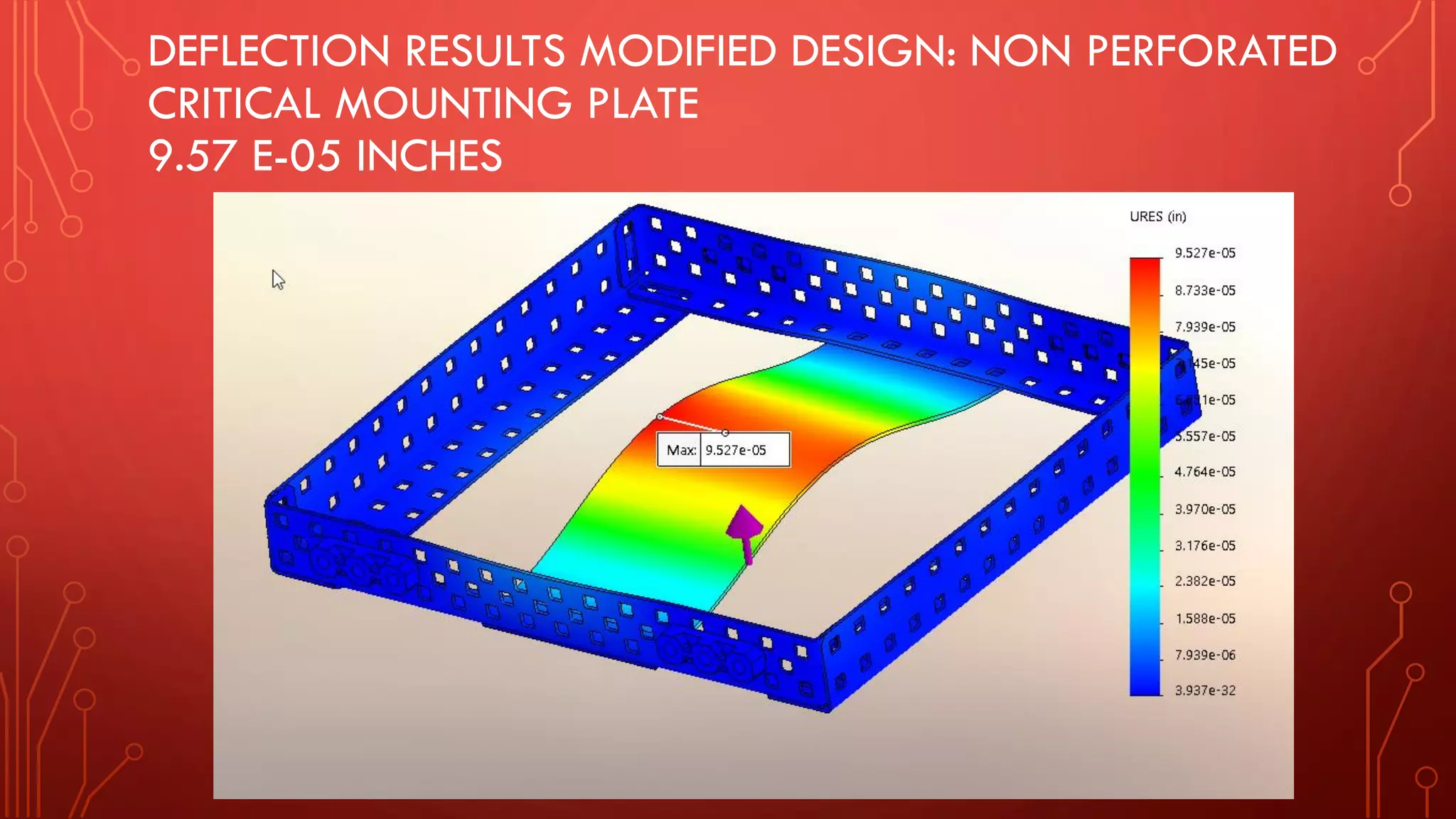 Stiffening of a shock lab test chassis | PPT