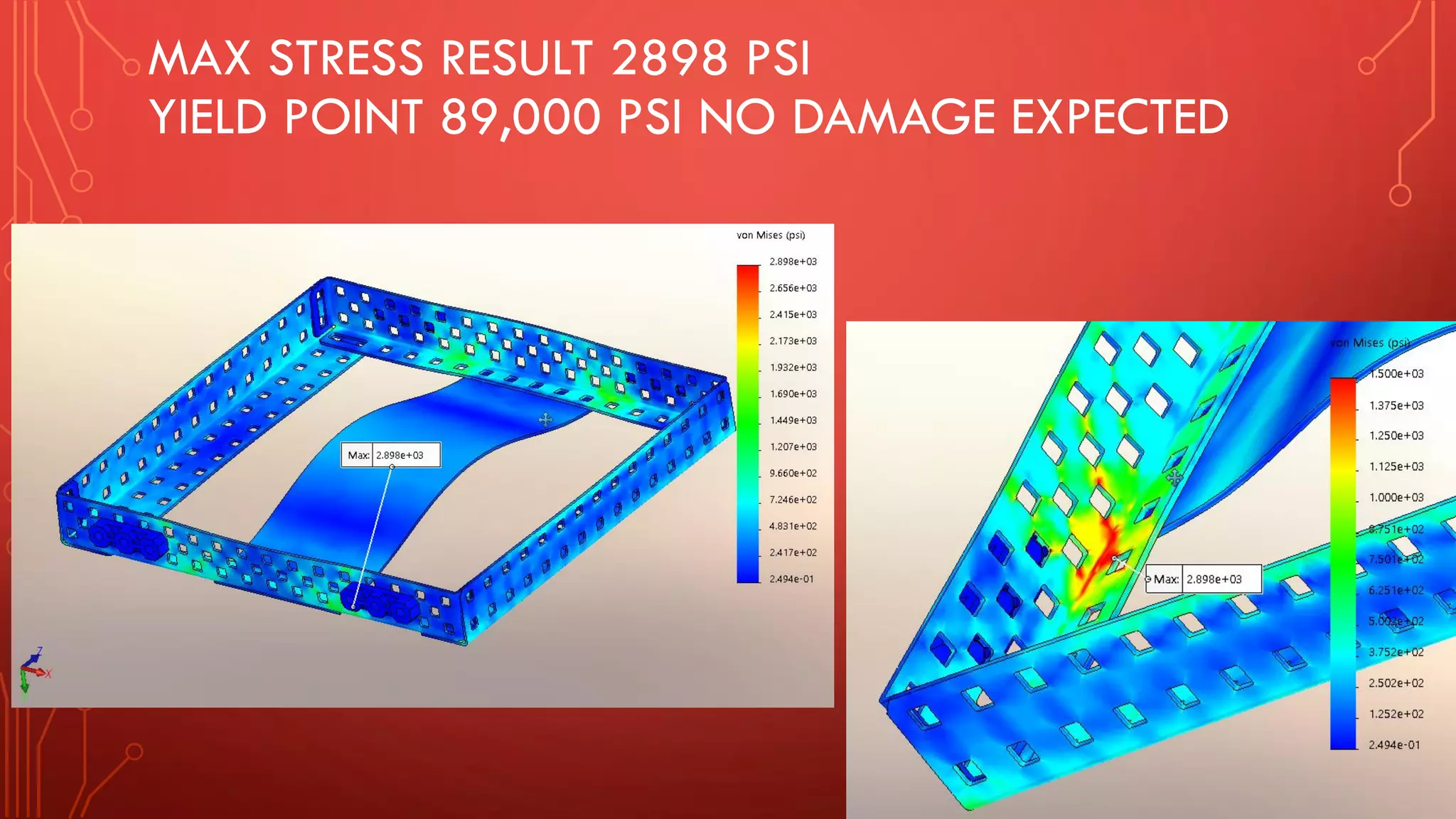 Stiffening of a shock lab test chassis | PPT