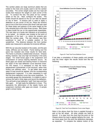 Chassis 2002 01-3300 design, analysis and testing of a formula sae car ...