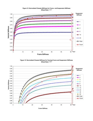 Chassis 2002 01-3300 design, analysis and testing of a formula sae car ...