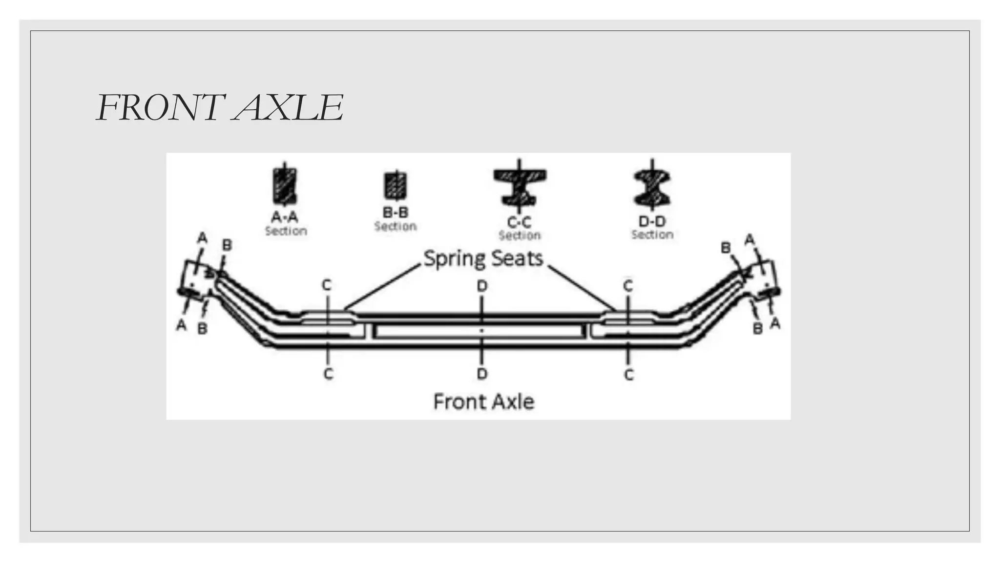 CHASSIS AND FRAME.pptx
