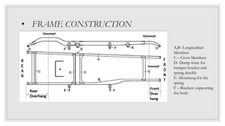 CHASSIS AND FRAME.pptx