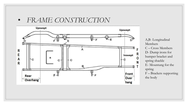 CHASSIS AND FRAME.pptx