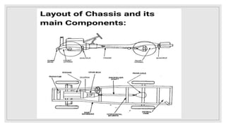 CHASSIS AND FRAME.pptx