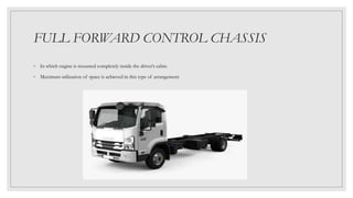 CHASSIS AND FRAME.pptx