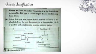 Chassis and types of chassis | PPT