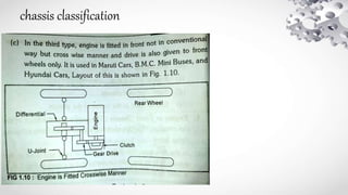 Chassis and types of chassis | PPT