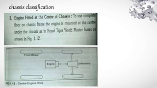 Chassis and types of chassis | PPT