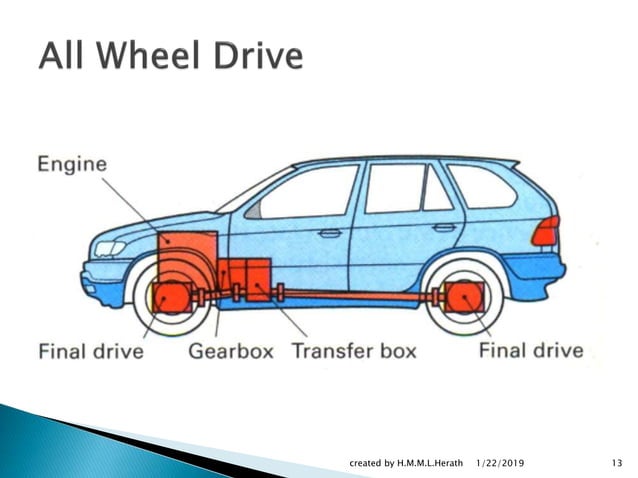 Chassis frame | PPTX | Sedan | Auto Body Styles