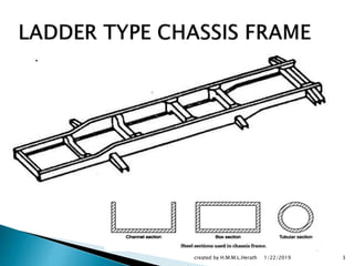 Chassis frame | PPTX | Sedan | Auto Body Styles