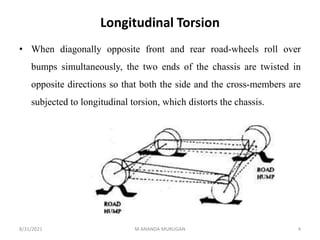 Chassis operating conditions | PPT
