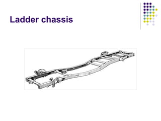 AUTOMOBILE CHASSIS | PPT