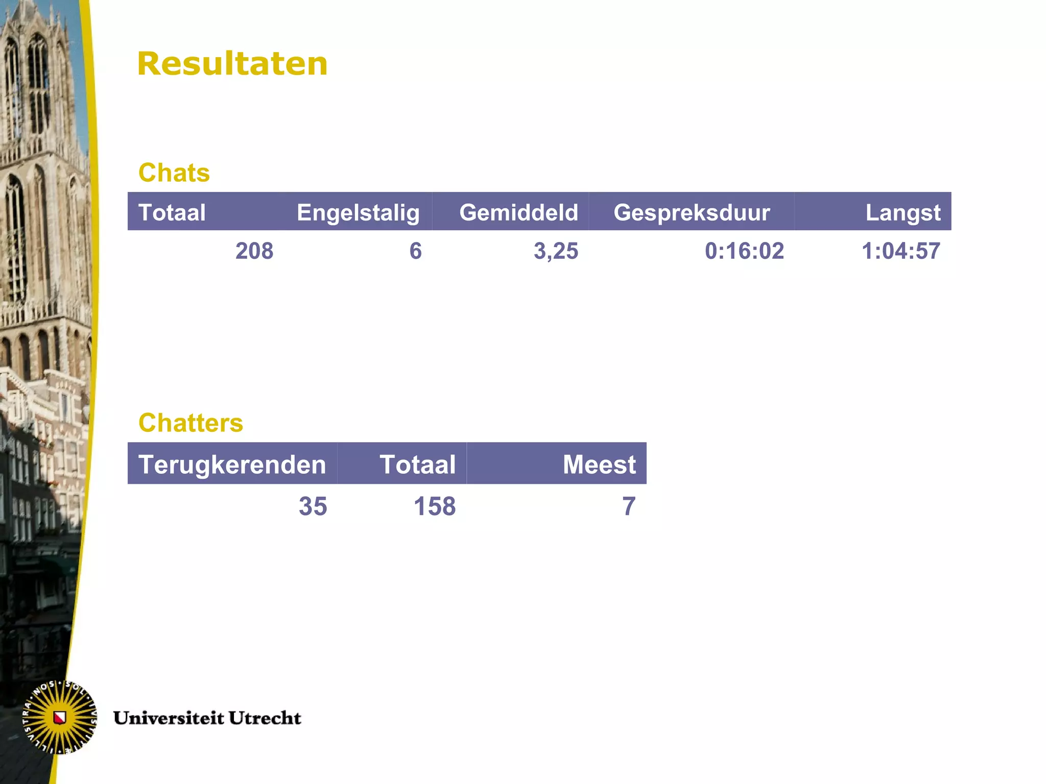Chatpilot CSC - resultaten | PPS