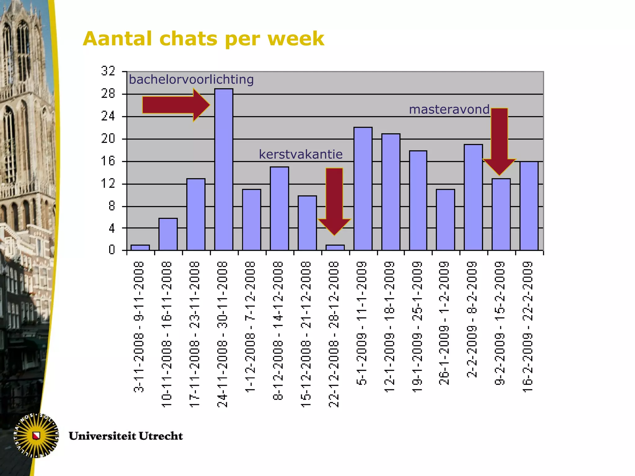 Chatpilot CSC - resultaten | PPS