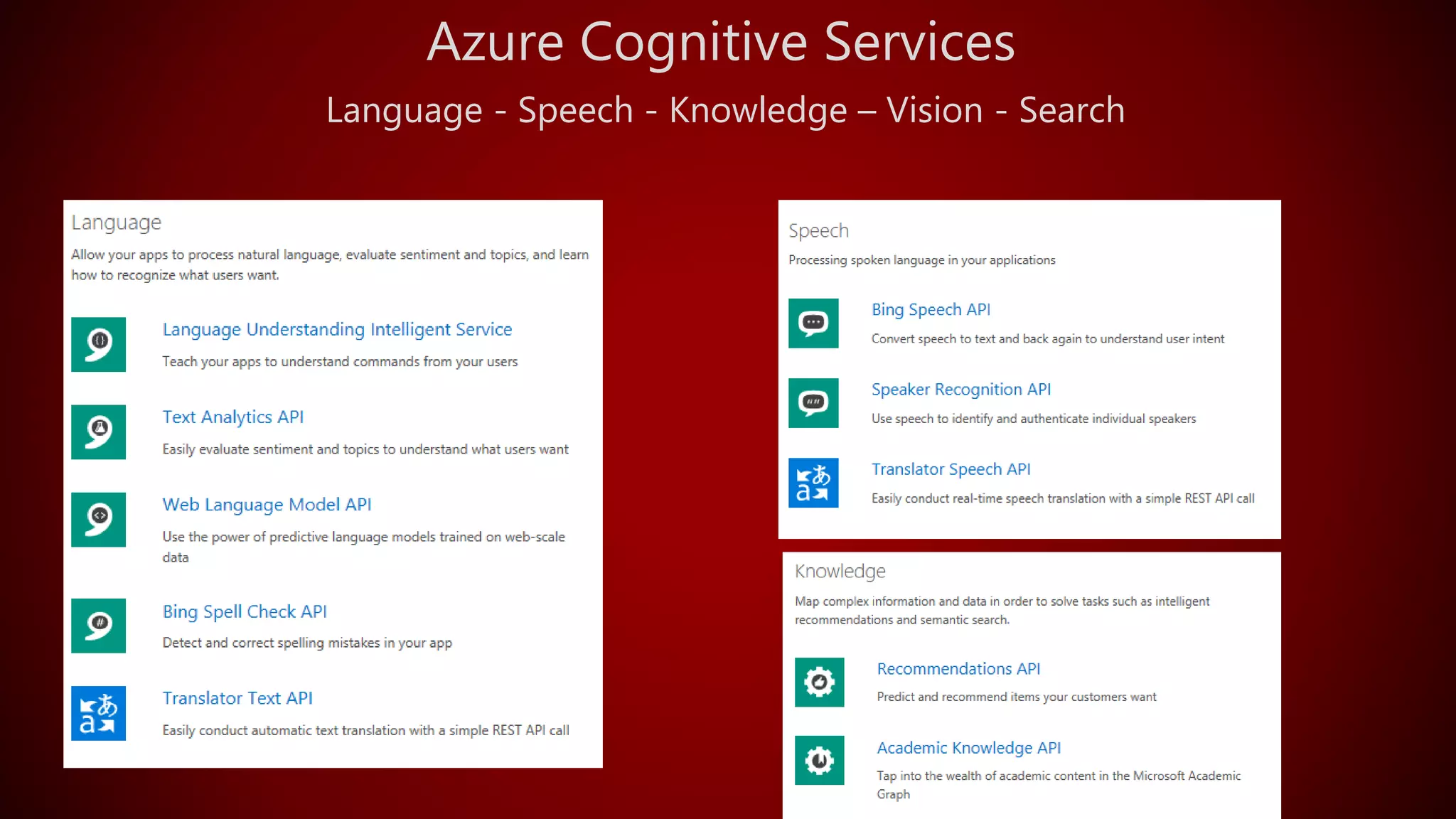 Intro To Chatbots Using Microsoft Bot Framework And Azure Cognitive Services Ppt