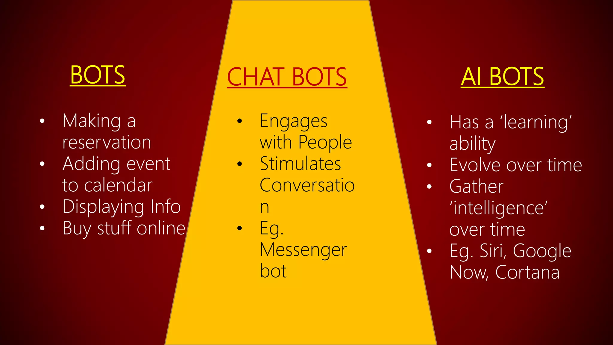 Intro To Chatbots Using Microsoft Bot Framework And Azure Cognitive Services Ppt