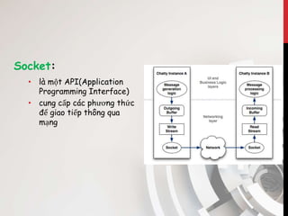 Chat aplication | PPTX