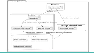 ChatApp.pptx with frontend and nosql as subsets | PPTX