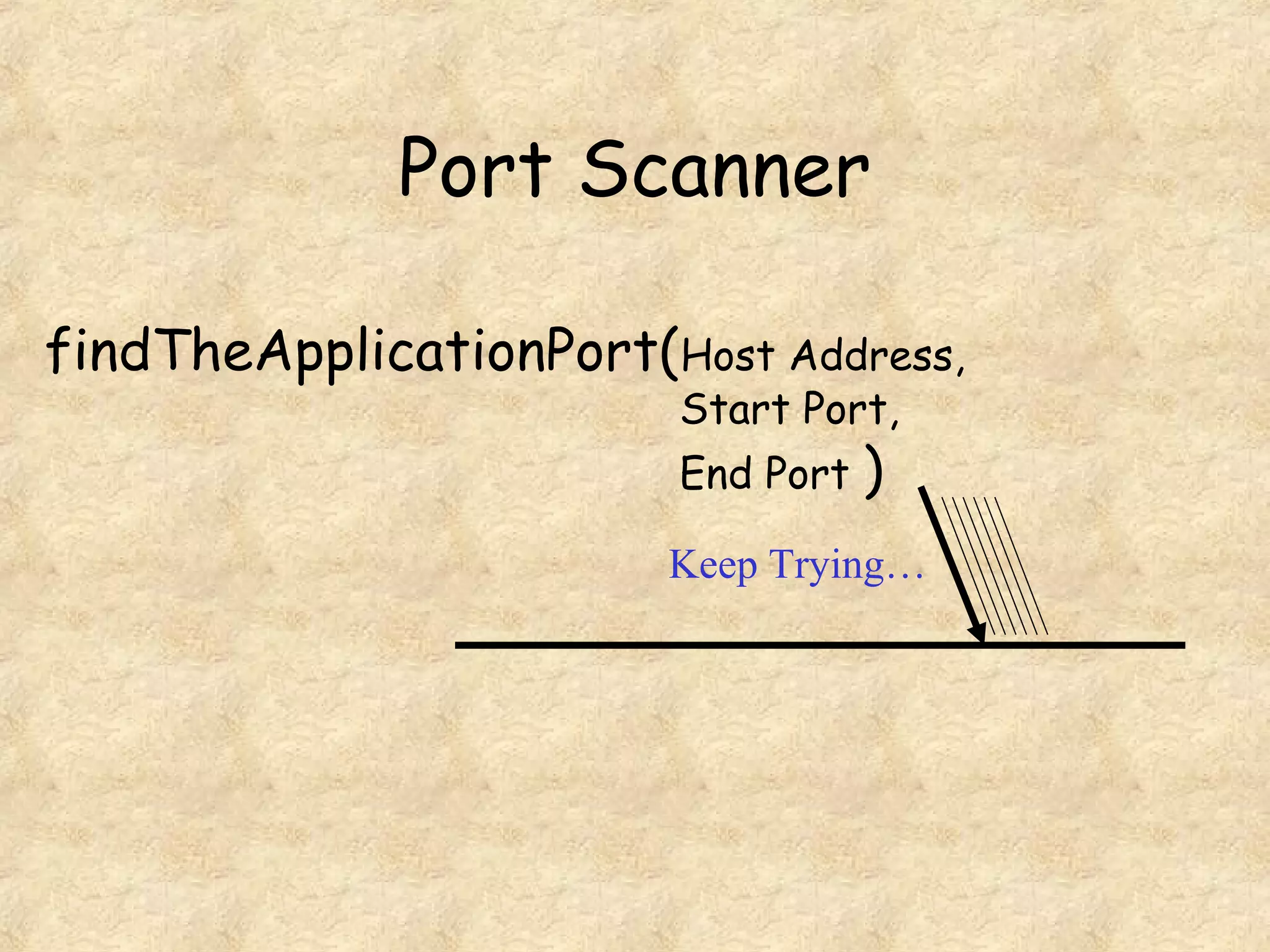 Chat application | PPT