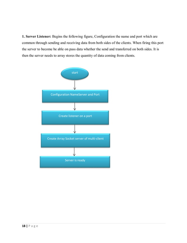 Chat application through client server management system project.pdf