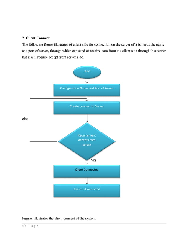 Chat application through client server management system project.pdf
