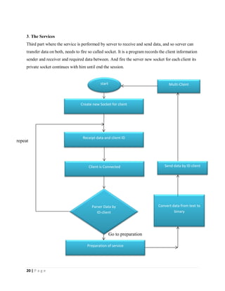 CHAT APPLICATION THROUGH CLIENT SERVER MANAGEMENT SYSTEM PROJECT REPORT ...